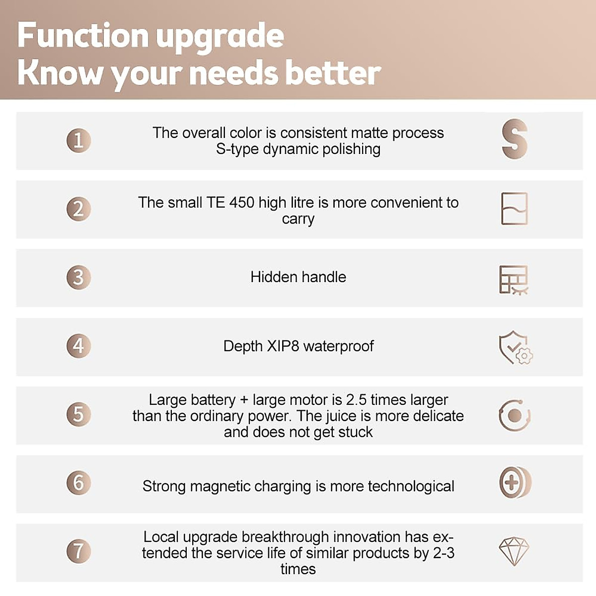 Irfora Portable Blender for Shakes and Smoothies 16OZ acity 15W High-Power Size Blender with Magnetic Charging XIP8 Waterproof 20000rpm 6 Sharp Multifunctional Household Electric Juicer