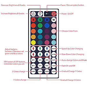 SNKIZN 44 Key Wireless IR Remote Controller, Rectifier Control Box,DC 12V 3A Power Supply Adapter，Replacement Control for SMD 5050 3528 2835 RGB LED Strip Lights