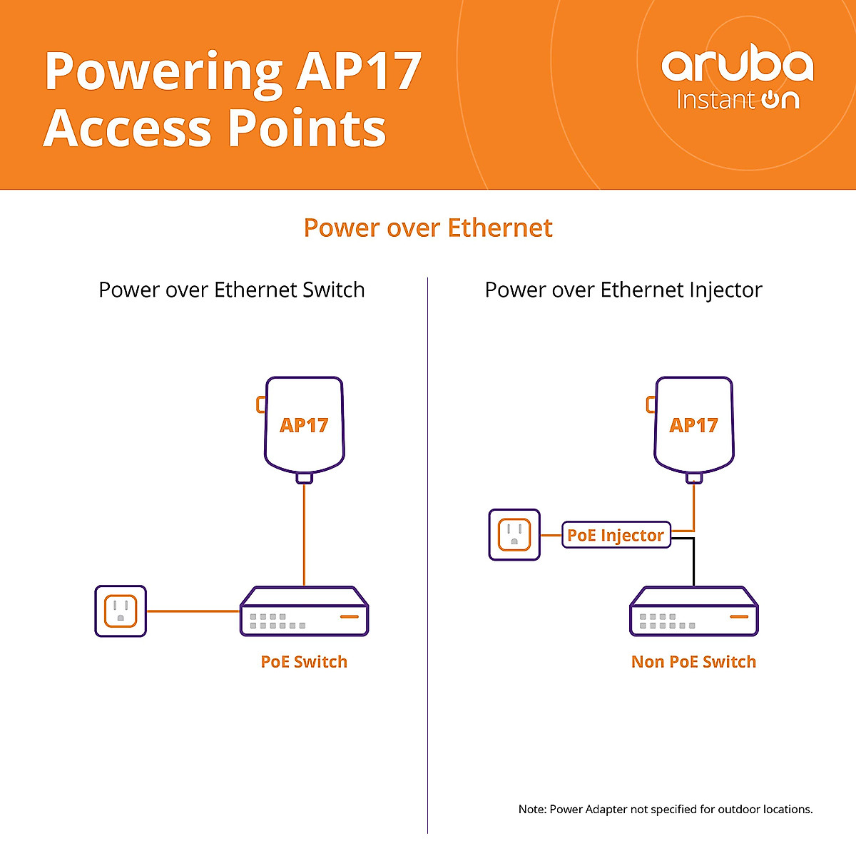 HPE Networking Instant On Access Point AP17 2x2 WiFi 5 Outdoor Wireless Access Point | Power Source Not Included | US Model (R2X10A)