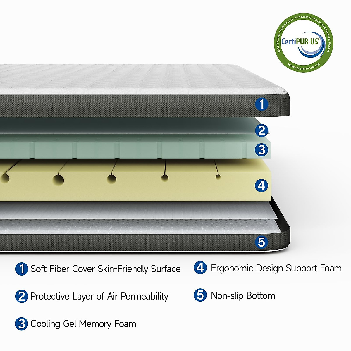 3 Inch Gel Memory Foam Mattress Topper with Washable Cover, Twin Size, Dual Layer Foam Bed Topper for Back Pain, Pressure Relief, Non-Slip, Soft Firmness - CertiPUR-US Certification