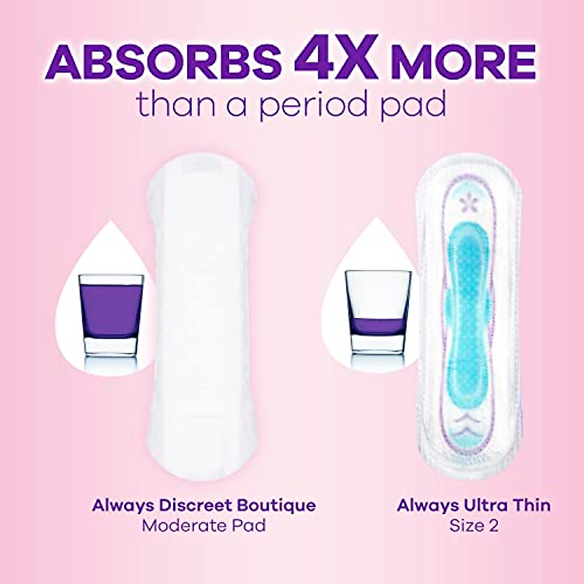 Always Discreet for Sensitive Skin Pads Moderate Absorbency Four Times Skin Protection Soft Dermatologically Tested Fragrance-Free, 57 Count