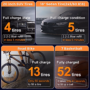 Tire Inflator Portable Air Compressor -Upgraded Air Pump for Car Tires with Tire Pressure Gauge (Max 150 PSI), Auto Shut-Off Tire Pump with LED Light for Car Motor Bike Ball