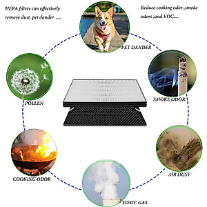 Hedday FY2420/40 FY2422/40 Replacement Filter Compatible with Philips 2000 and 2000i Series Air Purifier ，Replace AC2882 AC2887 AC2889