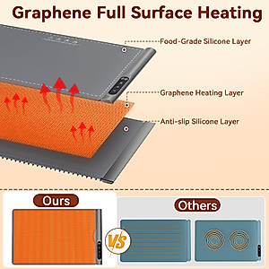 Newise Food Warming Mat, Electric Warming Tray-Upgraded Graphene Full Surface Heating, 6 Temperature Settings and Timing Function, Portable Food Warmers for Parties, Buffet, Everyday Use