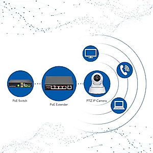 PoE Extender with Gigabit Speeds & Passthrough Switch, 48V 60W PoE+, 1 PoE++ in and 4 PoE Out, IEEE802.3af/at/bt, 6KV Surge Protection, No Power Needed