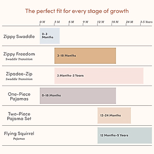 SleepingBaby Zipadee-Zip Transition Swaddle - Cozy Baby Swaddling Blanket with Zipper Convenience - Roomy Baby Wearable Blanket for Easy Diaper Changes - Pretty Poppy, Small (4-8 Month)