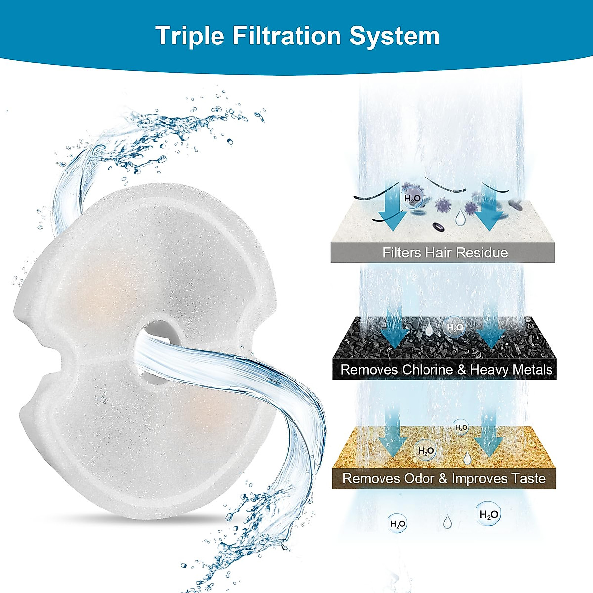 VinDox Cat Water Fountain Filters for Cat Water Fountain 84oz/2.5L Stainless Steel and Neverland Cat Water Fountain with LED Night Light, 8 Packs