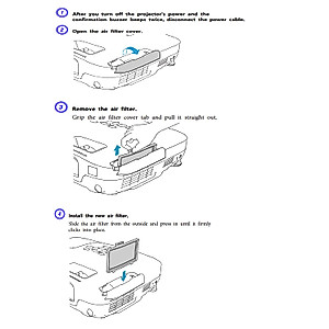 Greenafil Replacement ELPAF25 V13H134A25 Air Filter for VS200/EX3200/EX5200/EX7200, PowerLite X9/S7/79/W7/S9/1220/1260, Home Cinema 705HD/EX31/EX51/EX71 Projector