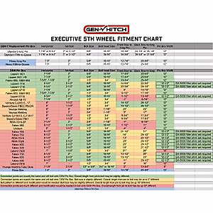 GEN-Y Hitch GH-8060 Executive Torsion-Flex King Pin Fifth Wheel Box, 3.5K - 5.5K Pin Weight, 30K Towing - Check Fitment Chart
