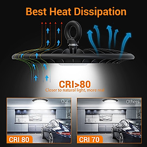 CT CAPETRONIX High Bay LED Shop Lights 2 Pcs 100W 5000K 110V 250W HID/HPS Equivalent 13,000LM, 5' Cable with 110V Plug, Hanging Hook, 120°, LED High Bay Light for Gym Garage Shop Warehouse (2Pack