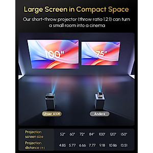 HD Smart Wi-Fi Portable Projector Android 5000+ Apps, 7000Lumen LCD Bluetooth Movie Projectors Home Entertainmen,Compatible with HDMI USB VGA Netflix Prime Video Wireless Cast Smartphone Projector