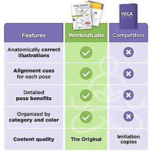 WorkoutLabs Yoga Cards II – Intermediate: Professional Visual Study, Class Sequencing & Practice Guide Vol.2 · Plastic Yoga Flash Cards/Yoga Deck with Sanskrit