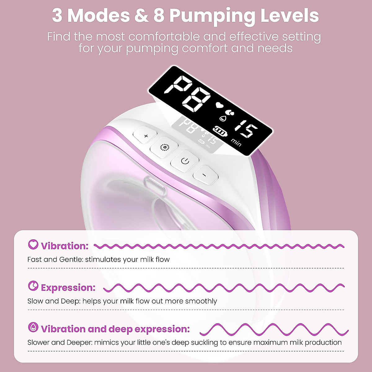 Petit Journey Wearable Breast Pump, Compact Breast Pump Hands Free, Hands Free Breast Pump for Breastfeeding, Electric Breast Pump with 3 Modes & 8 Levels, LCD Display Screen Breast Pumps