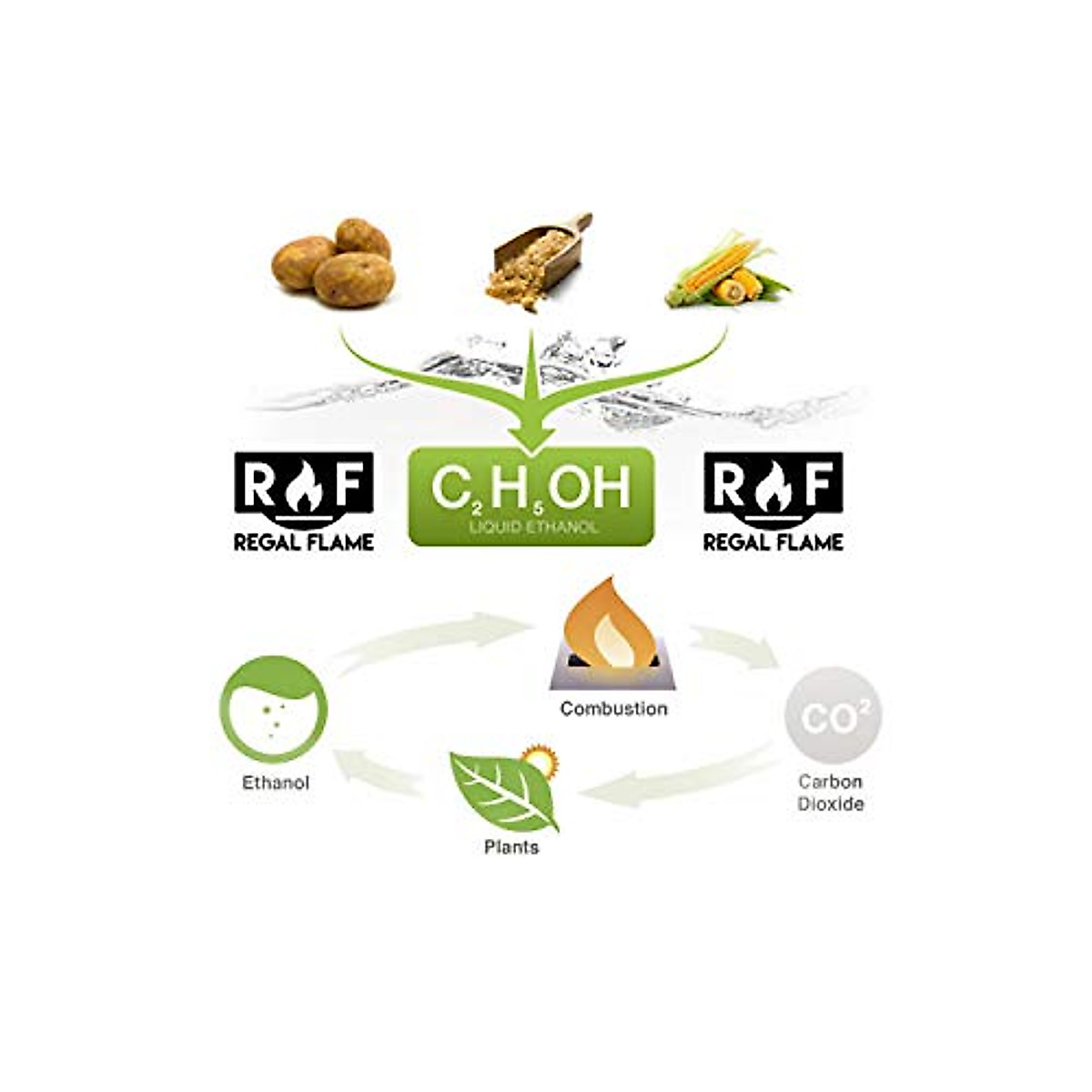 Regal Flame Ultra Pure Ventless Bio Ethanol Fireplace Fuel - 3 Quarts