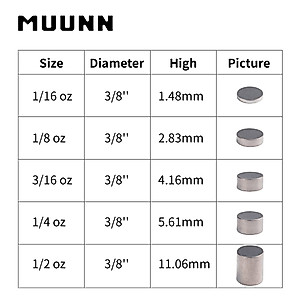 MUUNN Cylindrical Tungsten Weights for Pinewood Cars Derby,Bring Your Car to The 5 oz Limit and Make The Faster Pine Derby Car,10-Pack (1/8 oz Each)