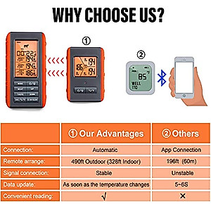 Wireless Meat Thermometer for Grilling Smoking - Kitchen Food Cooking Candy Thermometer with 3 Probes - Monitor Ambient Temperature Inside The Grill Smoker BBQ Oven Thermometer, 490ft,Digital