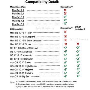 Epic IT Service - Geforce GT 640 for Mac Version, with 1GB GDDR5, PCI Express Gen 3.0, DVI-I DL, HDMI 2.0, DisplayPort 1.2, DirectX 12 (Boot Camp) Light Performance Board - OEM