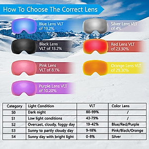Ski Goggles for Men Women - OTG Snowboard Goggles with Framless Anti-Fog Spherical Lens