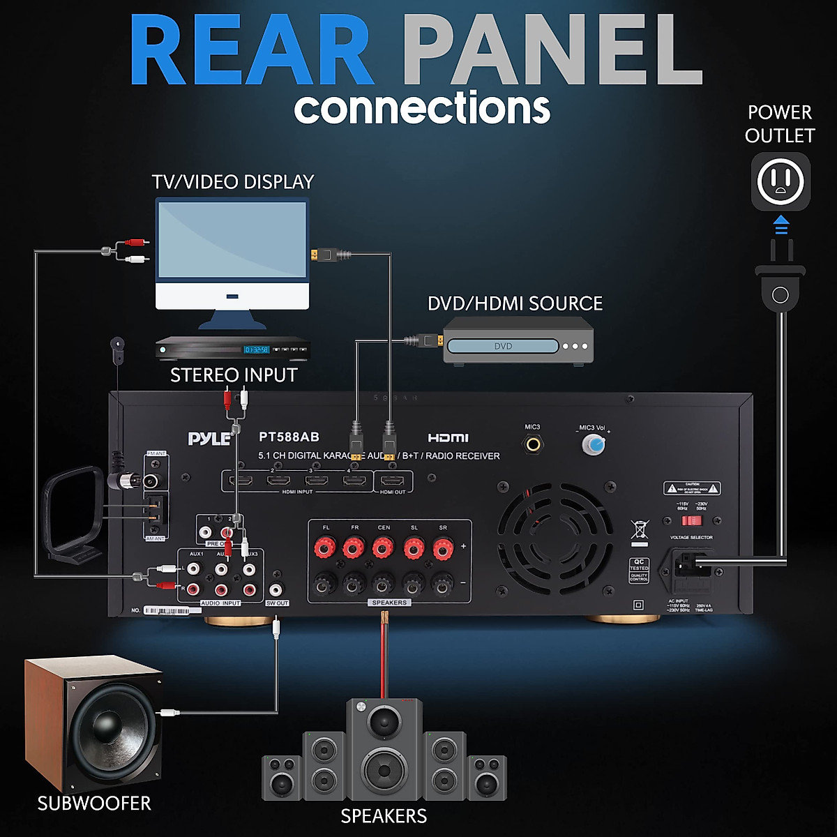 Pyle Wireless Bluetooth Power Amplifier System - 420W 5.1 Channel Home Theater Surround Sound Audio Stereo Receiver Box w/RCA, AUX, Mic w/Echo, Remote - for Subwoofer Speaker - Pyle PT588AB.5