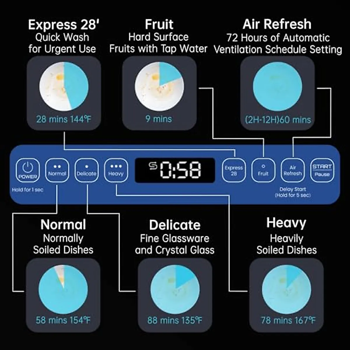 AIRMSEN Countertop Dishwasher Complete 2-Level Rack, Portable Dishwashers with 5L Built-in Water Tank, 3-Spray Arms & 12H Delay Start, No Hookup Needed, A01, White