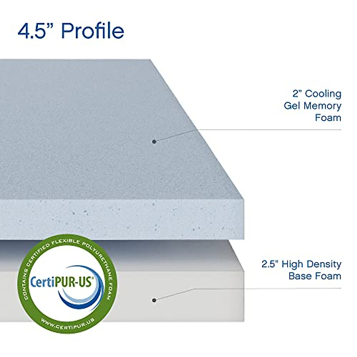 Vibe Gel Memory Foam Sofa Bed Mattress | Replacement Mattress for Twin Size Sleeper Sofa and Couch Beds