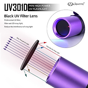 LIGHTFE Black Light UV Flashlight 365nm Blacklight UV301D with LG LED Source,Black Filter Lens, Max.3000mW high Power for Resin Glue Curing Light, Rocks and Mineral Glowing,A/C Leak Detector