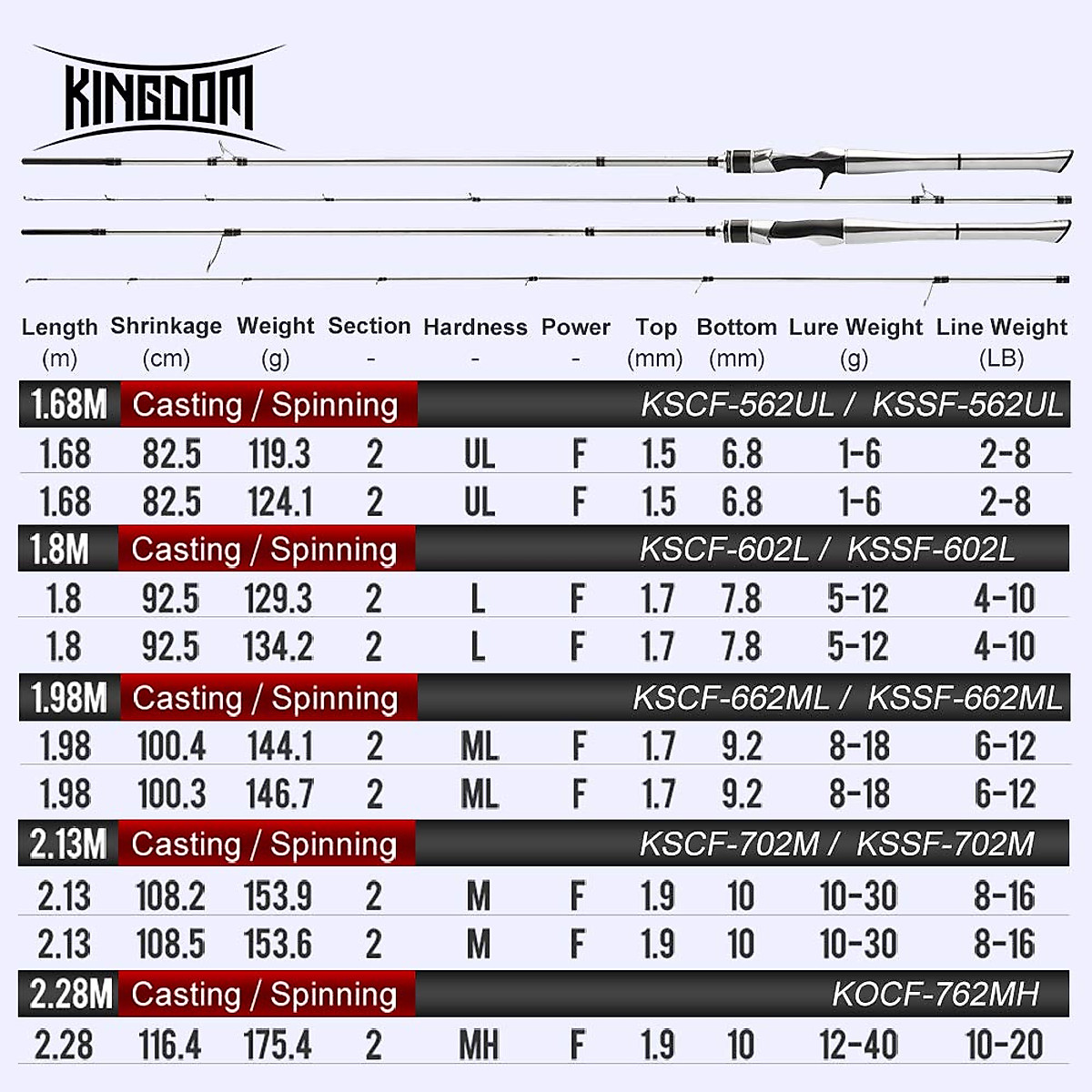 Kingdom Silver Needle Fishing Rods Ultralight Fast Spinning Rod Fuji Ring 2 Section UL L ML M MH Fuji Ring Carbon Casting Travel Rod