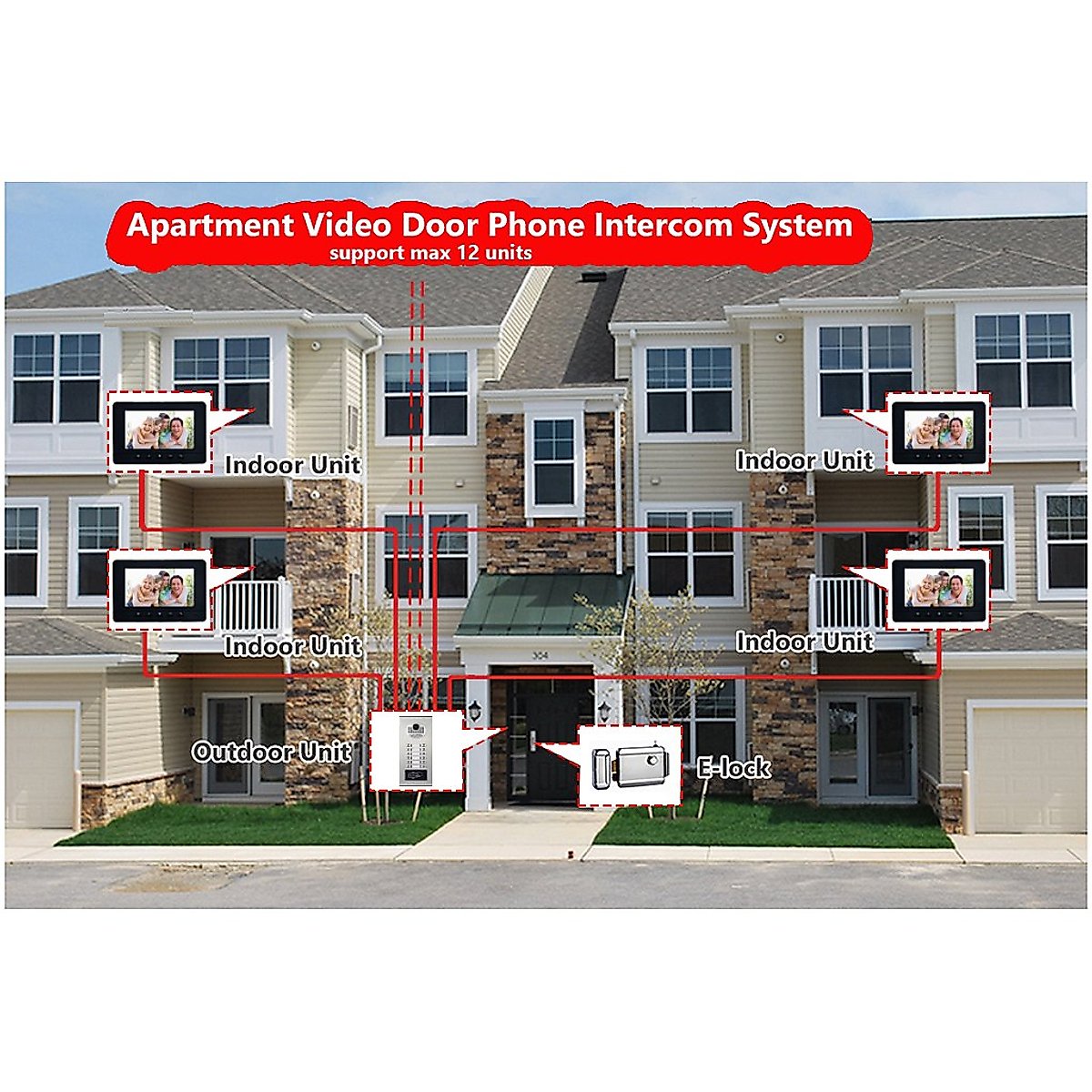 AMOCAM 8 Units Apartment Intercom System, Video Intercom Video Door Phone Kit, HD Camera 7" Monitor with ID keyfobs Unlock for 8 Household or Office