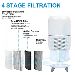 RichBring 2-Pack HEPA Air Purifier Replacement Filter Compatible with Tredy TD-1500 & TD-1500BM