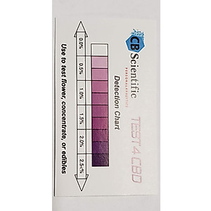 THC/CBD Combo Detection KIT