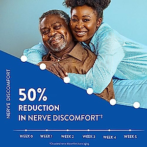 Nervive Nerve Relief, with Alpha Lipoic Acid, to help Reduce Nerve Aches, Weakness, & Discomfort in Fingers, Hands, Toes, & Feet*†, ALA, Vitamins B12, B6, & B1, Turmeric, Ginger, 30 Daily Tablets