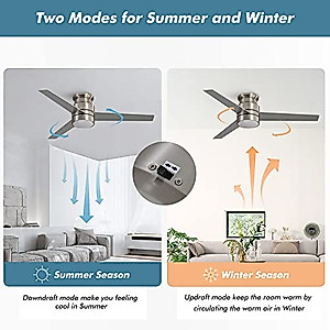 warmiplanet Flush Mount Ceiling Fan with Lights Remote Control, 52-Inch, Brushed Nickel(3-Blades)