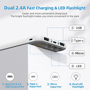 ANOUV 2-Pack Portable Charger with Built in Cables,10000mAh Slim USB C Power Bank,5 Output 3 Input 2 Flashlight LED Display External Battery Pack Compatible with Cell Phone and Most Smart Devices