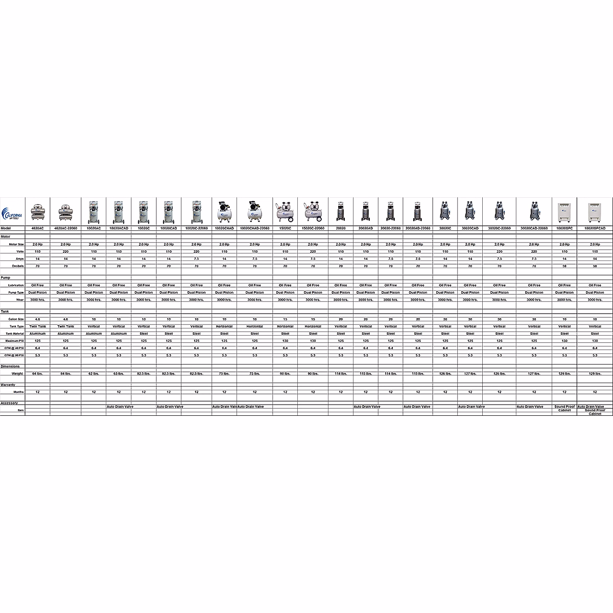 California Air Tools 20020 Ultra Quiet & Oil-Free Air Compressor 2.0 Hp, 20.0 Gal. Steel Tank Air Compressor