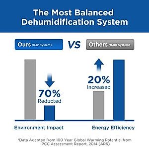 145 Pints Commercial Dehumidifier with Pump, Crawlspace Dehumidifiers with Drain Hose for Compact Tight Basements Large Spaces