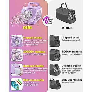 Upgraded Bubble Machine with 2 Speed Levels,Blow 20000+ Bubbles/Minute,Portable Automatic Bubble Machine for Kids Toddlers,Durable Bubble Maker Outdoor Toys Gifts for Birthday,Wedding,Party,Christmas