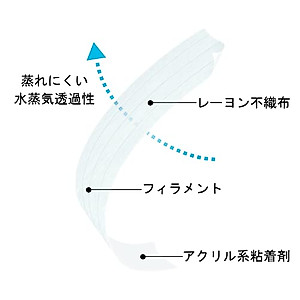 Minnesota 3M Healthcare Steri-Strip 1/4" x 4", Reinforced Category: Specialty Dressings Woundcare Products (10 Strips)