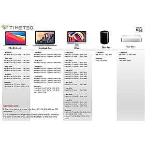 Timetec 256GB MAC SSD NVMe PCIe Gen3x4 3D NAND TLC Read Up to 1,950MB/s Compatible with Apple MacBook Air (2013-2015, 2017), MacBook Pro (2013-2015), iMac (2013-2019), Mac Pro (2013), Mac Mini (2014)