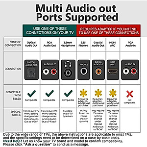 Caymuller Wireless Headphones for TV Watching with 2.4G Digital RF Transmitter Charging Dock Hi-Fi Soft Over-Ear Headset Ideal for Seniors or own Zone, Easy Plug and Play 160ft Range No Audio Delay