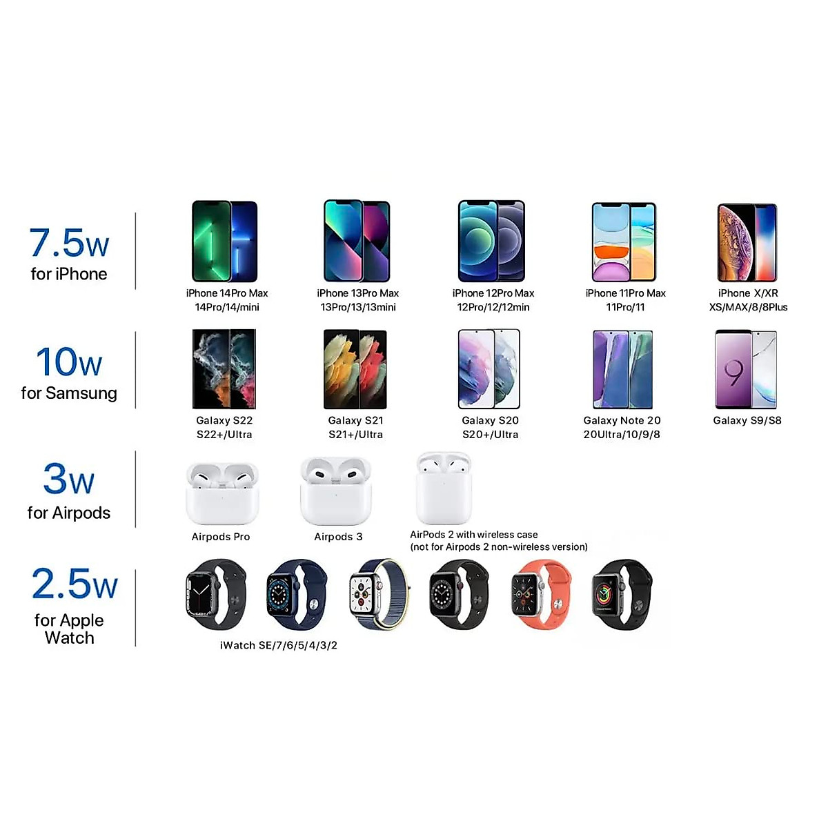 Wireless Charging Station, 3 in 1 Fast Charging Dock for iPhone 14/13/12/11/Pro/X/Max/XS/XR/8/Plus, Apple Watch7/6/5/4/3/2/SE, for Airpods 3/2/Pr0 Wireless Charging Station for Apple (Pink)