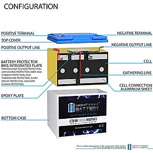 Mighty Max Battery 12V 35AH U1 Lithium Replacement Battery for Bat-Caddy X3R Golf Caddy