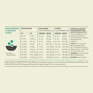 ACANA Wholesome Grains Dry Dog Food, Lamb & Pumpkin Recipe, 22.5lb