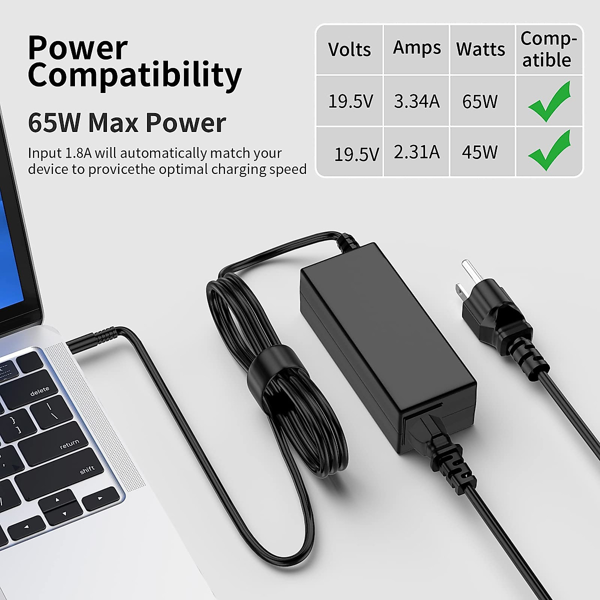 65W&45W Adapter for Dell Laptop Charger Replacement for Dell Inspiron 13 14 15 17,3583 5566 5559 3585 5593 5567 3590 5555 5570 Dell Latitude 3310 3410 3420 3490 3500 3510 3590 Power Supply Cord