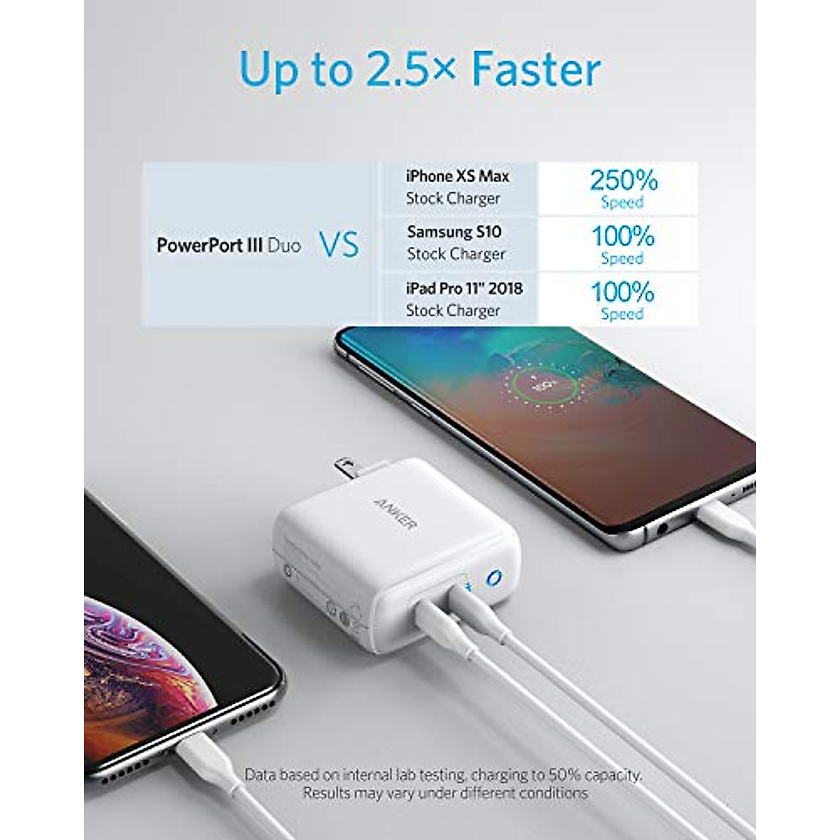 iPhone Charger USB-C, Anker 36W 2-Port PIQ 3.0, PowerPort III Duo Type C Foldable Fast Charger, Power Delivery for iPhone 12/12 Mini/12 Pro/12 Pro Max/11/XR, Galaxy, Pixel, iPad Pro and More