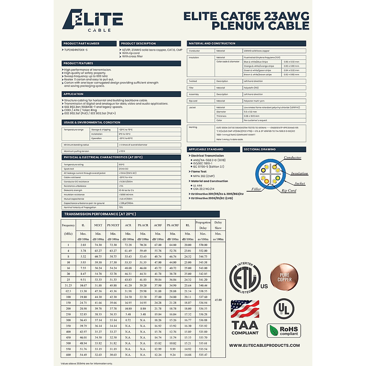 Elite Cat6e Plenum Cable 600MHz, 1000ft, 23AWG, UTP, Solid Pure Copper, UL Listed, UL-LP Certification, High Performance PoE, w/Spline-Noise Reducing, Easy Pull - Reelex II Box, Bulk Ethernet, White