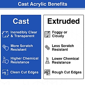 Duco Clear Cast Acrylic Sheet 1/8 Inch Thick 24" X 36" - Pack of 1 (3mm) Thin, Clear Acrylic Sheet - Transparent Plexiglass Panel for DIY Crafts, Window Replacements, Signs, Displays, and More