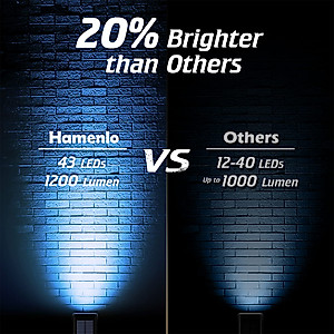 Hamenlo Solar Spot Lights Outdoor, 43 LEDs Outdoor Solar Landscape Spotlights IP67 Waterproof Adjustable 2-in-1 Solar Outdoor Landscape Lighting for Garden Yard Porch Walkway Pool Patio 2Pack Blue