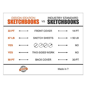 Design Ideation Grid Paper Creative Project Pad for Pencil, Ink, and Marker. Great for Art, Design and Education. 8.5" x 11" (2 Pads) (2)