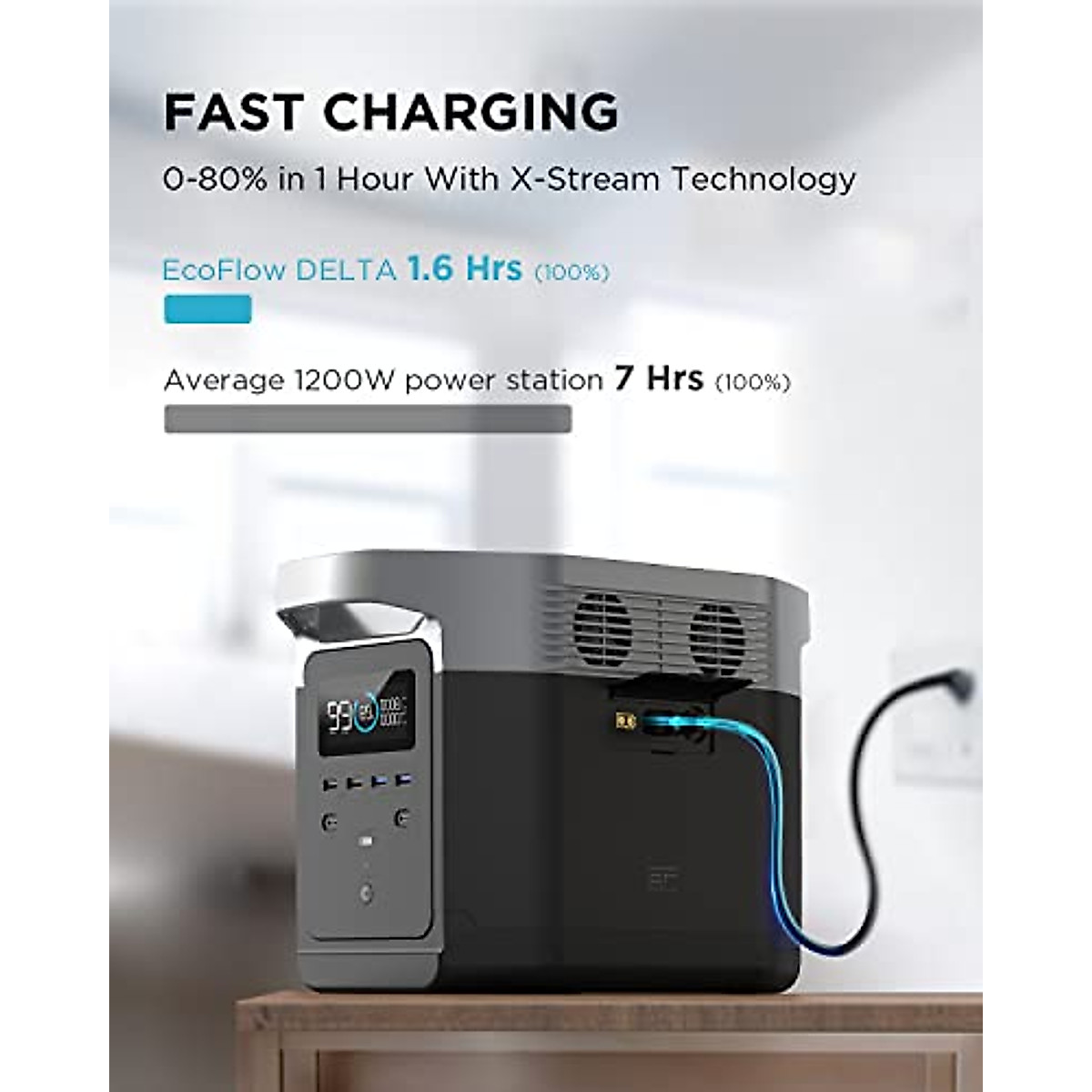 EF ECOFLOW Portable Power Station DELTA 1300, 1260Wh Solar Powered Generator with 6 x 1800W AC Outlets, Solar Generator(Solar Panel Optional) for Outdoor Camping