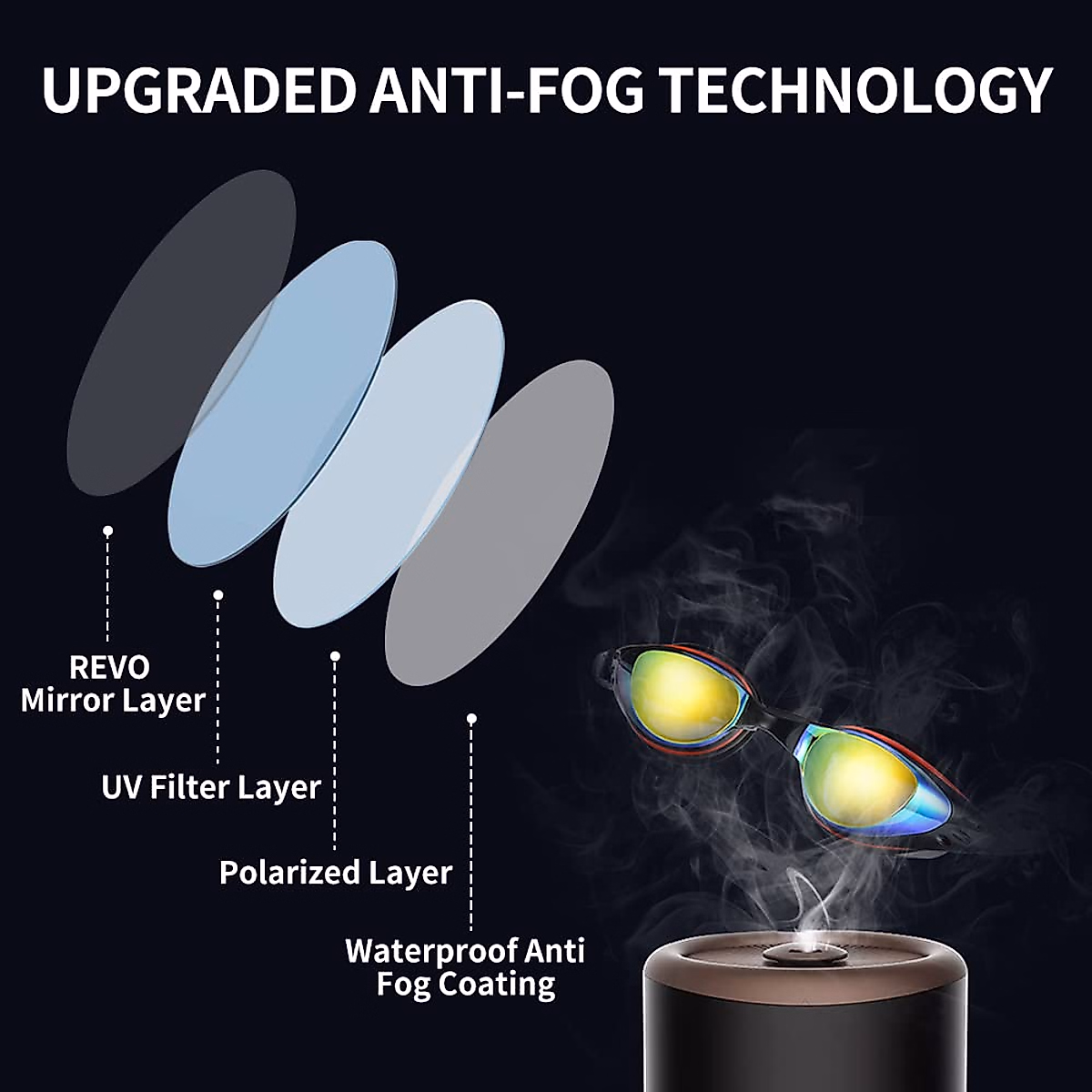 AIKOTOO Nearsighted Swimming Goggles Anti-fog